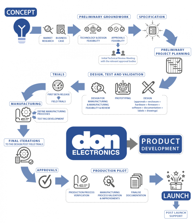 Don Electronics – Don Electronics