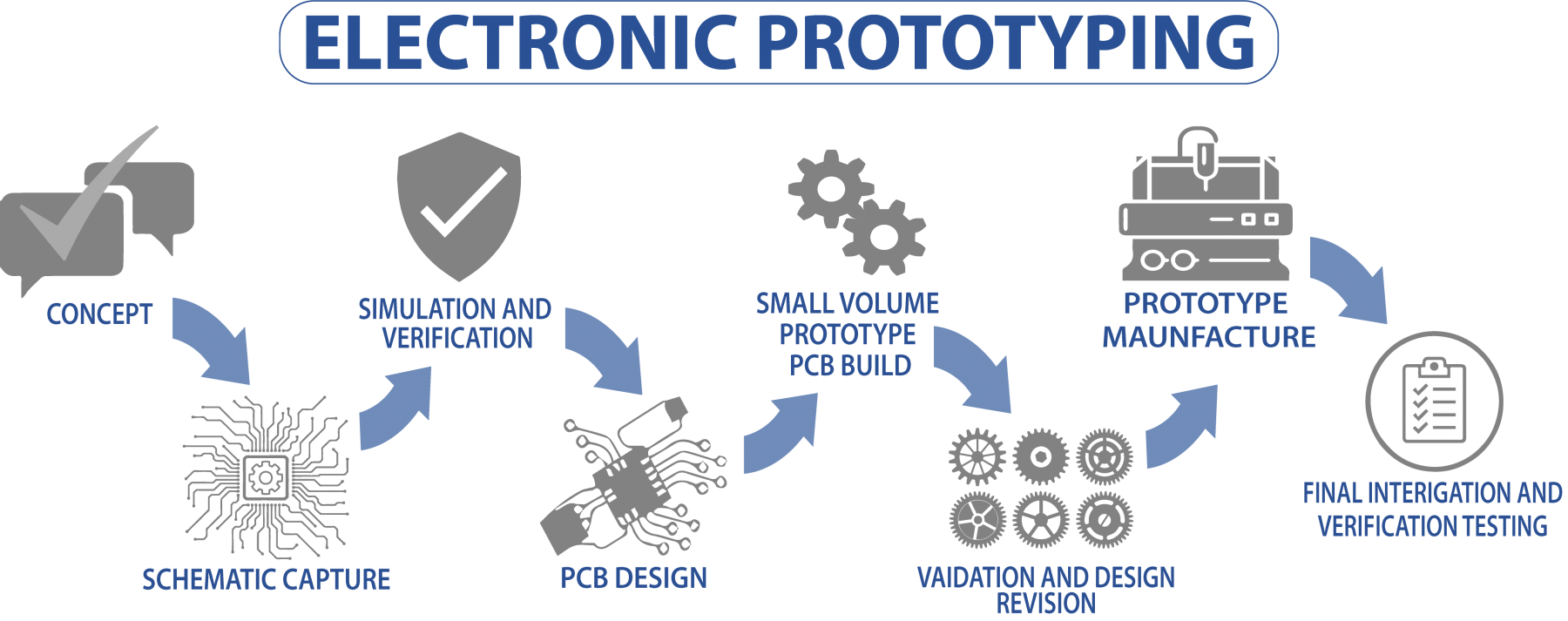 Don Electronics – Don Electronics